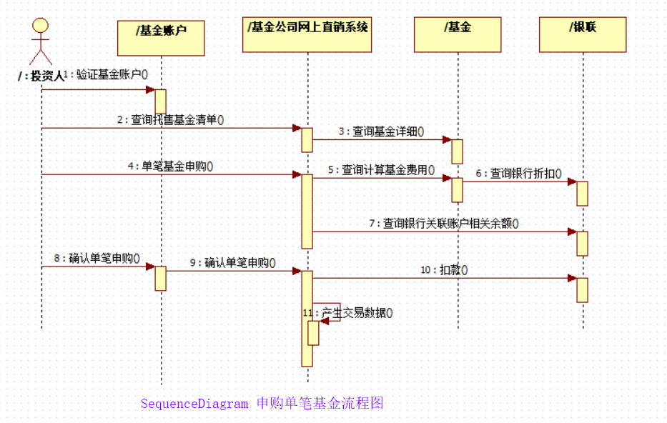 UML = 关系(Relationships) + 关系图(Diagrams) — MiniPa