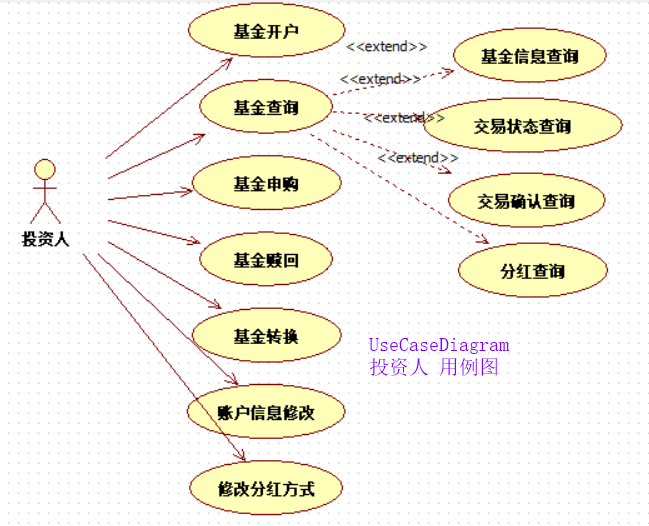 UML = 关系(Relationships) + 关系图(Diagrams) — MiniPa